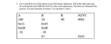 Solved 3 Let A And B Be Two 8 Bit Inputs To An 8 Bit Binary Chegg Com
