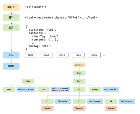 Web Web server와 WAS Web browser 기본