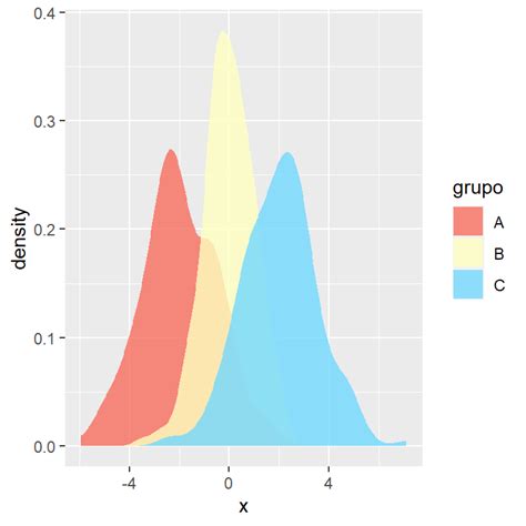 Box Plot Por Grupo En R R CHARTS