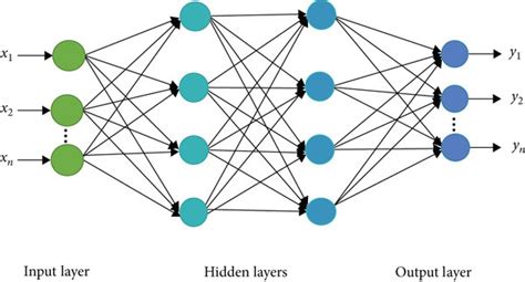 A Fully Connected Deep Network Model Download Scientific Diagram