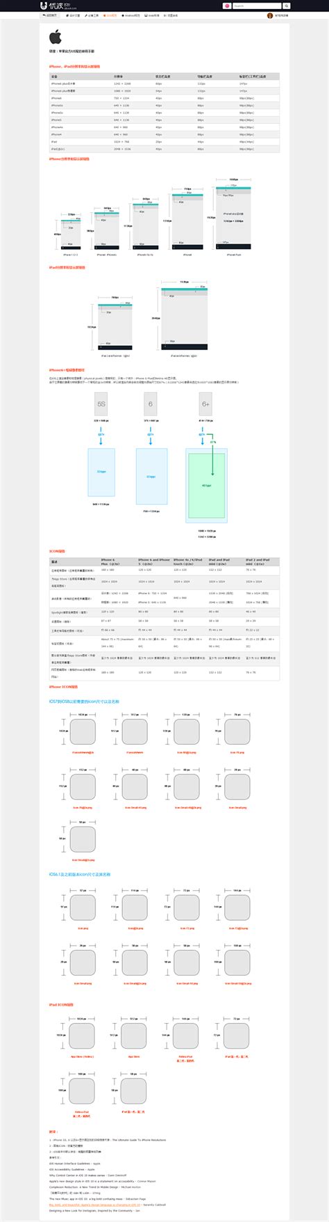 Ios Iphone苹果设计规范 优波 设计师必备网址导航 发现优秀的设计与网站