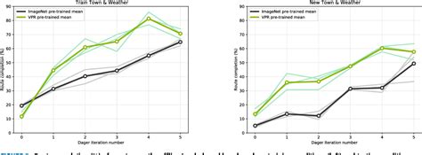 Figure 3 From Visual Place Recognition Pre Training For End To End