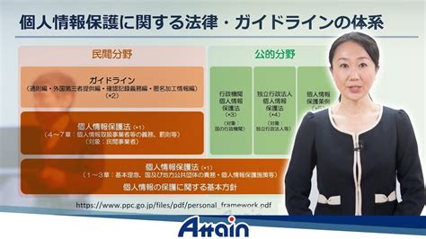 誰でもわかる改正個人情報保護法 「第1章 個人情報保護法と個人情報の概念」2021年制作 上巻｜アテイン株式会社 Youtube