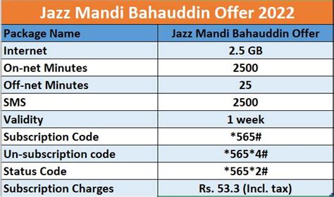 Jazz Mandi Bahauddin Offer Code 2022 Mbdin