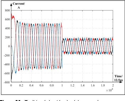 Figure 20 From Speed Feedback Observation Algorithm Based On Parameter Introduction And Its