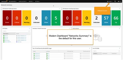 All In On Modern Dashboards Thwack Newsroom Solarwinds