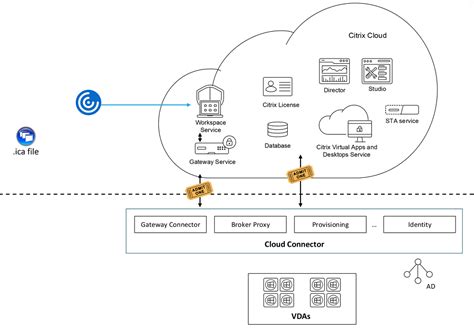 Tech Brief Citrix Cloud Resiliency Citrix Tech Zone