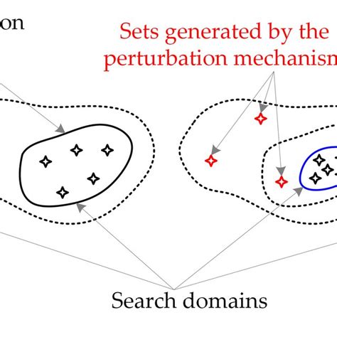 the operating principle of the proposed sds algorithm download scientific diagram
