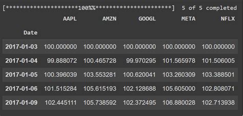 Chapter Introduction To Python For Quantitative Finance