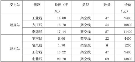 Method And Device For Positioning Single Phase Ground Faults In Star Shaped Three Phase