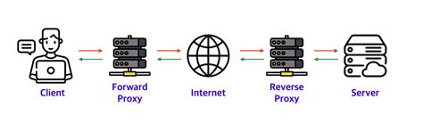 Proxy Server 1 Til Fairycode