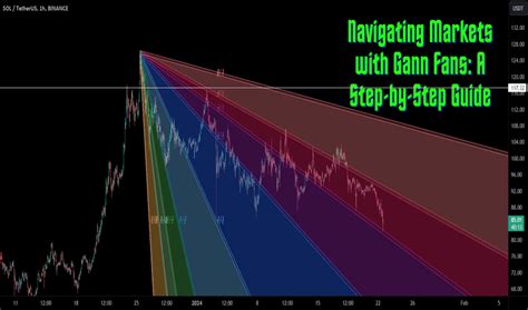 Trader Leafalgo — Trading Ideas And Charts — Tradingview — Tradingview