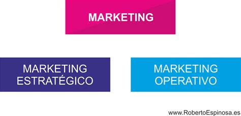 Estrategias De Marketing Concepto Tipos Y Ejemplos Roberto Espinosa Images