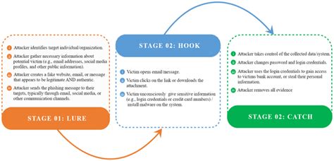 Frontiers Unveiling Suspicious Phishing Attacks Enhancing Detection