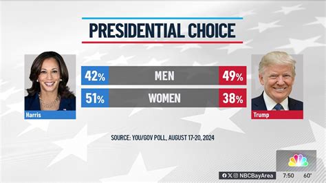 Does Harris Have A Secret Weapon Nbc Bay Area