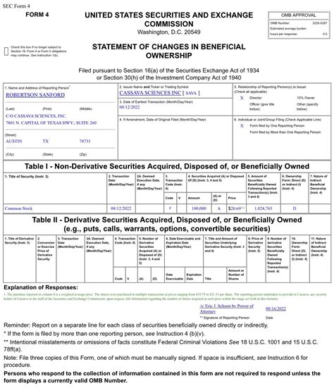 Cassava Sciences Unofficial Investors Cassavasciences Twitter