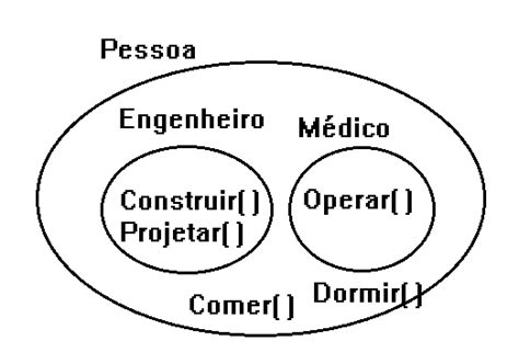 Java Divertido 7 POO 2 Subclasses Herança