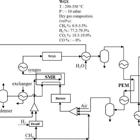 General Layout Of The Experimental Micro Chp Process Download