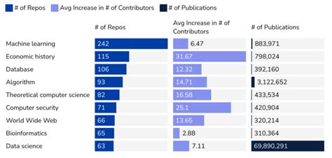 Tech Proliferation How GitHub Facilitates Academic Breakout Center For Security And Emerging