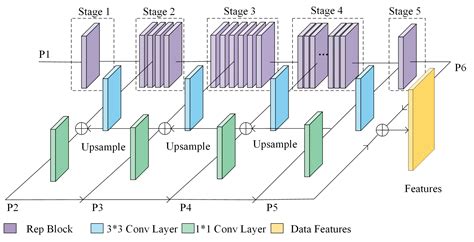 Reprcnn A Structural Reparameterisation Convolutional Neural Network Object Detection Algorithm