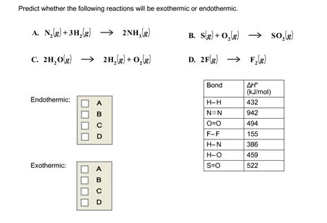 Solved Predict whether the following reactions will be | Chegg.com