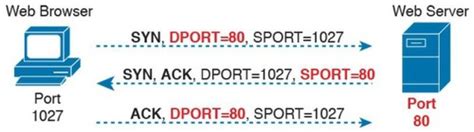 Mobile Wireless Networking Final Exam Flashcards Quizlet