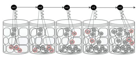 what is object centric process mining and 5 reasons to apply it