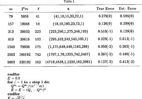 table i from implementation of a lattice method for numerical multiple