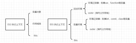 深入理解javascript——执行上下文与调用栈 个人文章 segmentfault 思否