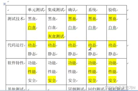 软件测试单元测试 集成测试 系统测试 验收测试 接口测试 集成测试 单元测试 CSDN博客