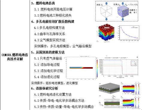 Comsol电化学系列专题 Comsol仿真电化学时 电解质的扩散系数没有随着浓度变化而变化 Csdn博客