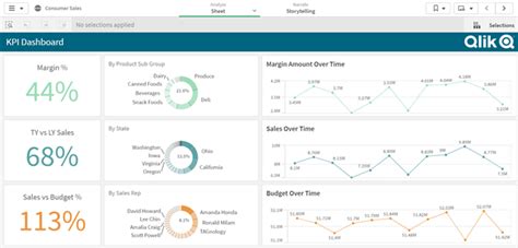 Qlik Sense Software Reviews Demo And Pricing 2024