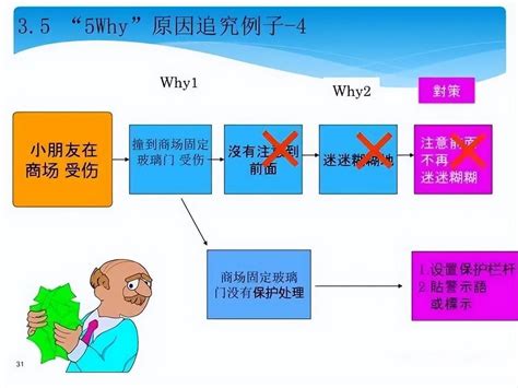 转发8D根本原因分析之5WHY与鱼骨图培训教材 完整版PPT 知乎
