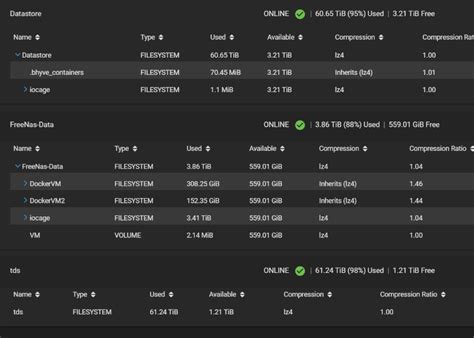 Check On The Status Of A Zfs Send Job Truenas Community