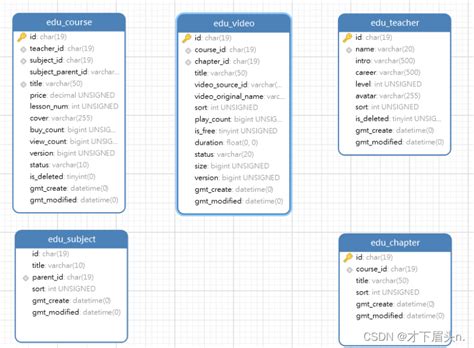 项目实战课程管理系统SpringBoot mybatis plus Vue springboot vue mybatis gitee