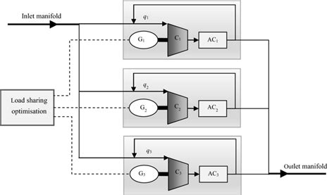 Natural Gas Compressor Station With Parallel Topology Download Scientific Diagram