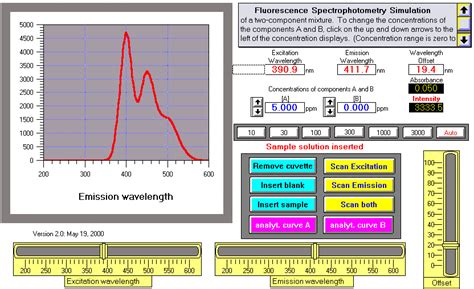Simulation Of Scanning Fluorescence Spectrometer