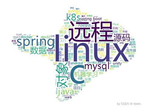 Csdn每天值得看 2024 01 10 Csdn社区 Csdn每天值得看 2024 01 10 Csdn社区