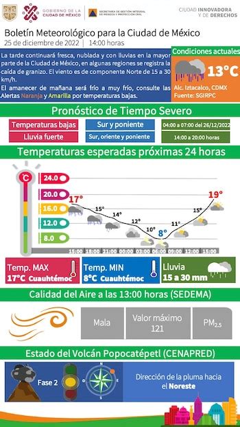 Cdmx Se Registró Lluvia Y Caída De Granizo En Plena Navidad Infobae
