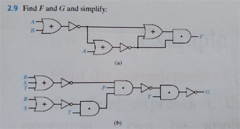 Solved Find F And G And Simplify Chegg