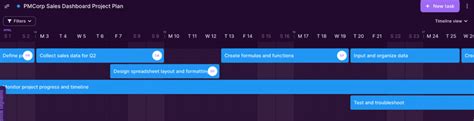 5 Best Gantt Chart Makers For Project Management