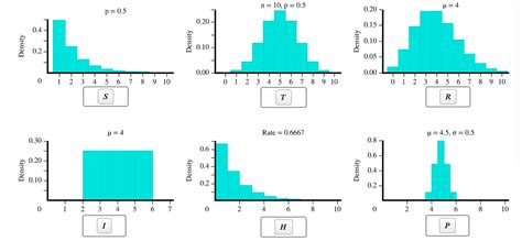 Solved Match Each Random Variable To Its Corresponding