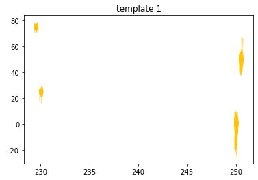 Plot Unit Waveforms And Plot Unit Templates Display Incorrectly For