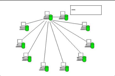 websphere mq primer