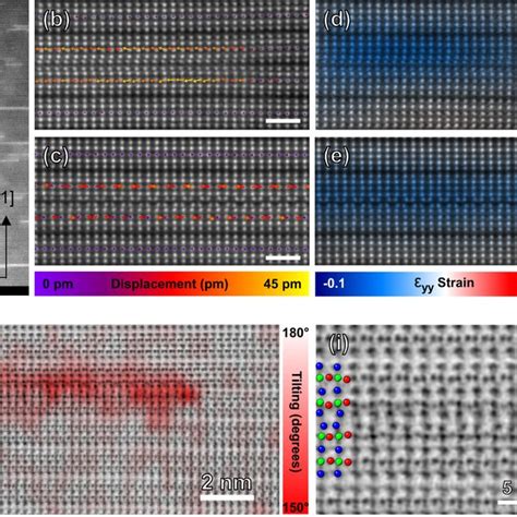High Resolution Stem Imaging And Analysis Of The Structural