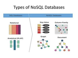 History And Introduction To Nosql Over Traditional Rdbms Ppt
