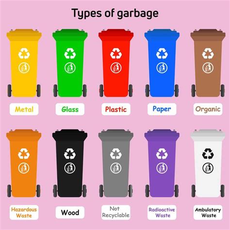 Garbage Classification Vector Art Icons And Graphics For Free Download