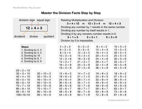 Mastering Basic Division Facts 1 To 10 Step By Step Free Printables