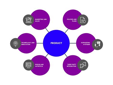 Product List Definition Business At Norman William Blog
