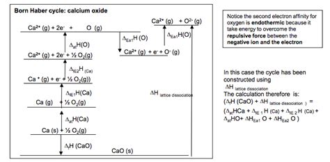 Thermodynamics